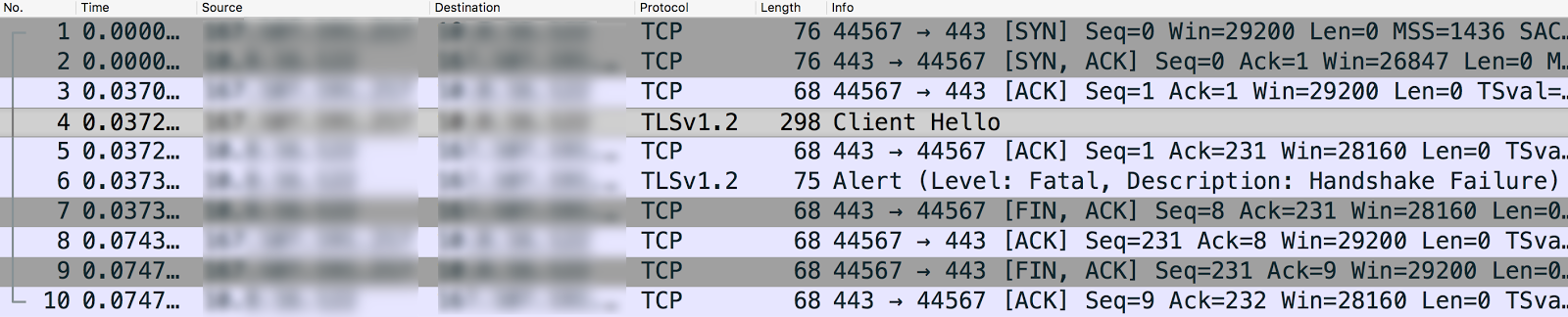 TLS/SSL Handshake Failures | Apigee Edge | Apigee Docs