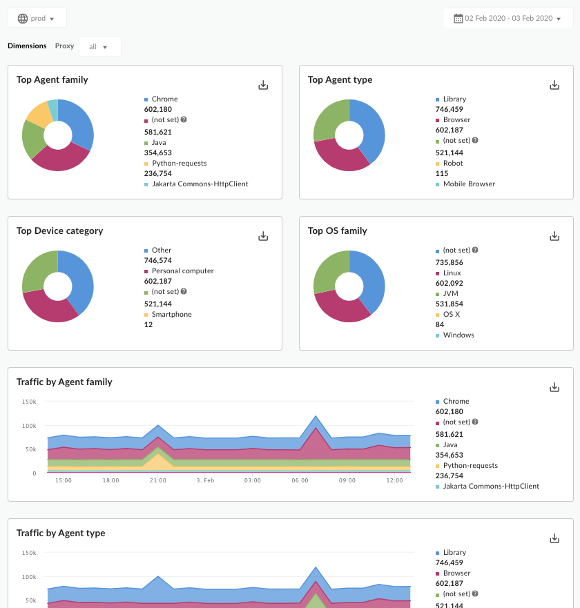 Devices dashboard | Apigee Edge | Apigee Docs Devices dashboard | Apigee Edge | Apigee Docs