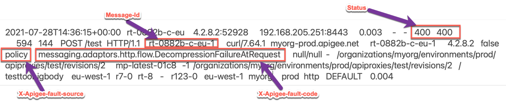 400 Bad Request - DecompressionFailureAtRequest | Apigee Edge | Apigee Docs