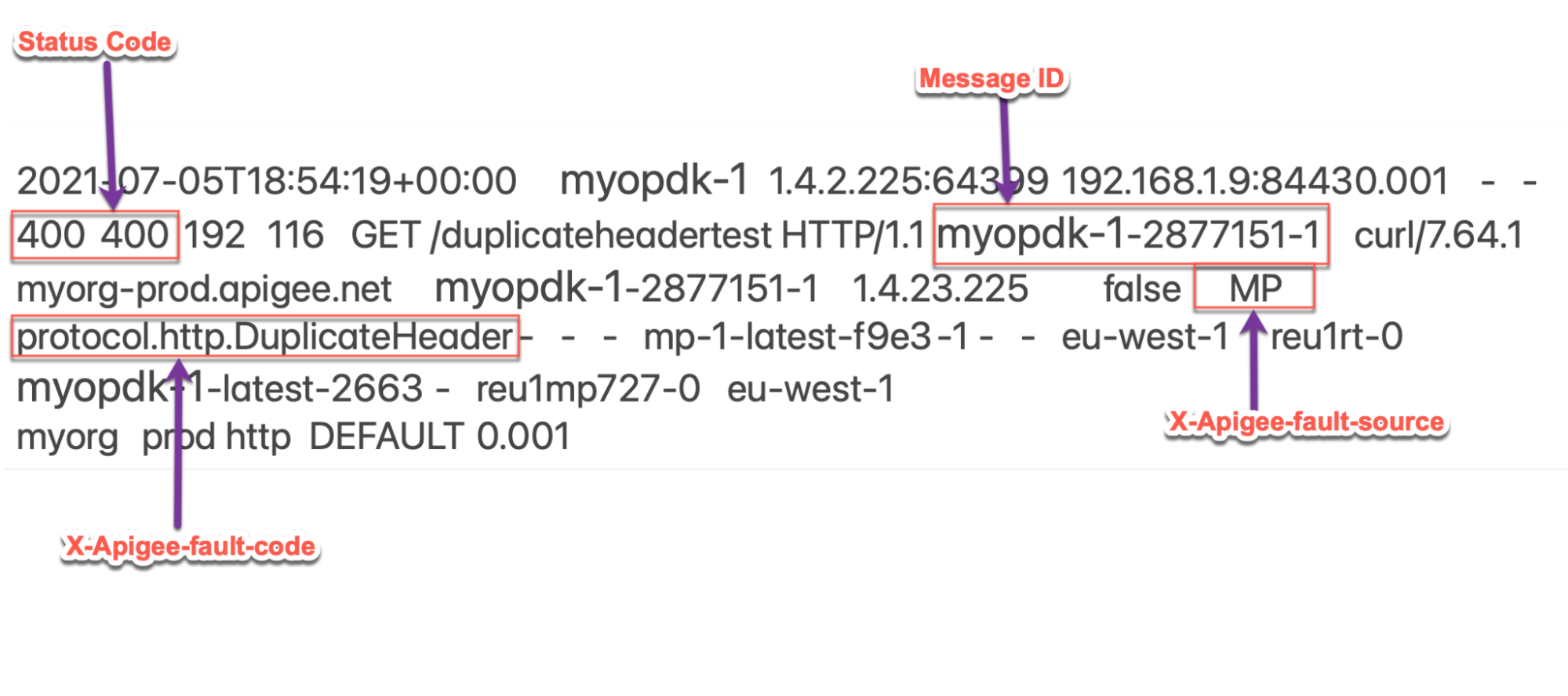 400 Bad Request - DuplicateHeader | Apigee Edge | Apigee Docs