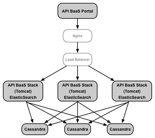 Edge for Private Cloud Overview | Edge for Private Cloud v4.18.01 ...